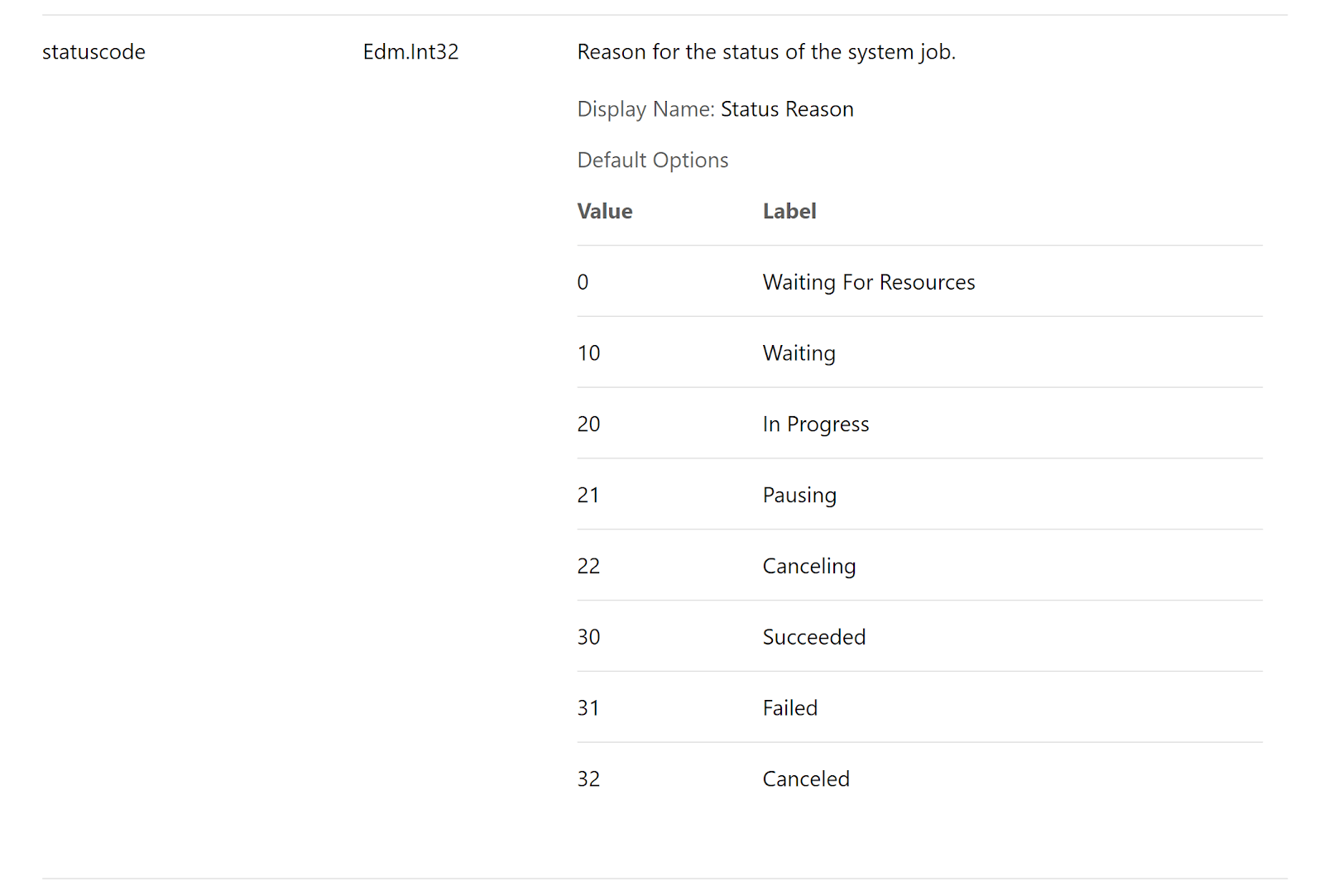 Dynamics 365 workflows failure monitoring and alert with Microsoft Flow. - CRM Vet